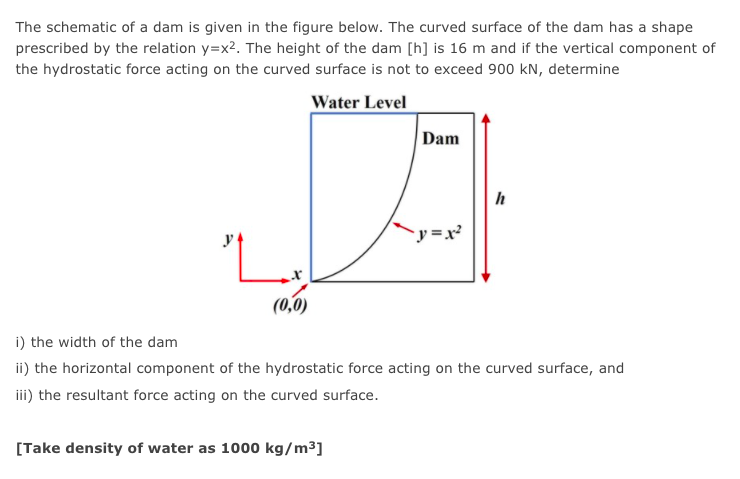 Solved The schematic of a dam is given in the figure below. | Chegg.com