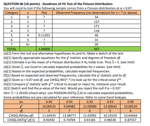 Solved QUESTION 06 (10 points) - Goodness-of-Fit Test of the | Chegg.com