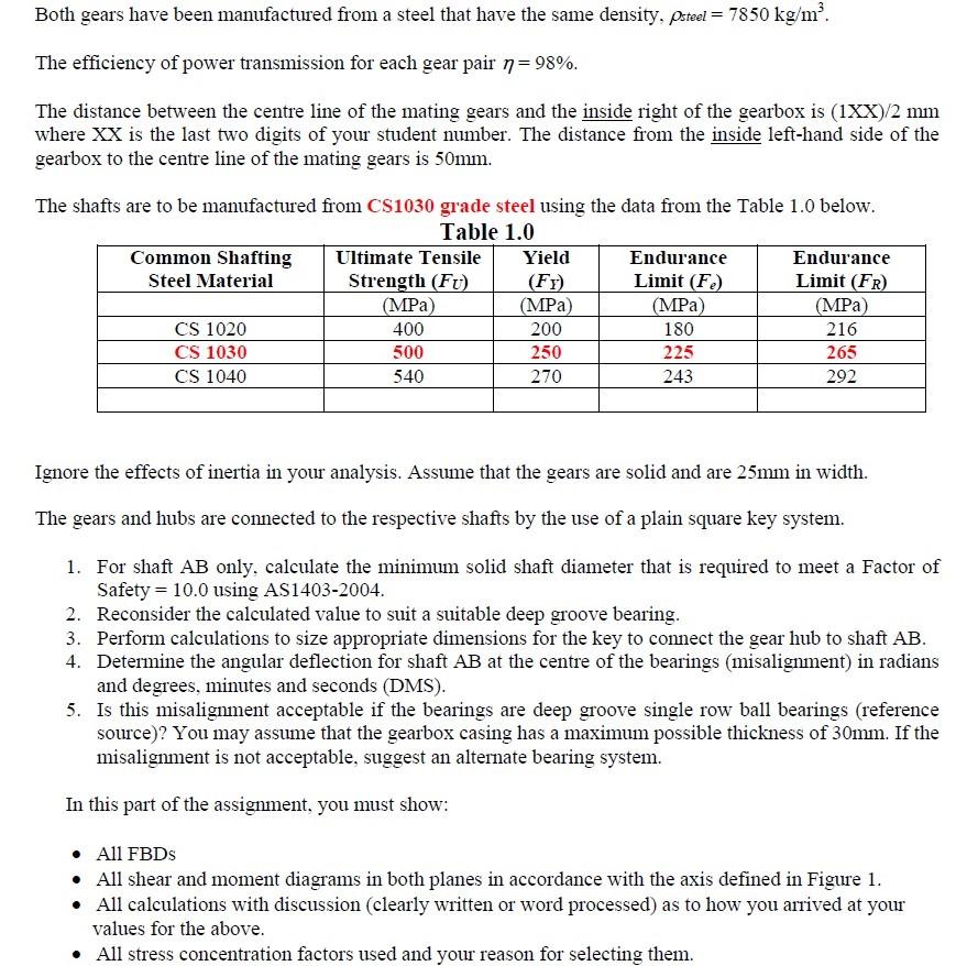 Part 2 DESIGN OF GEAR SHAFTS USING AS1403-2004 The | Chegg.com