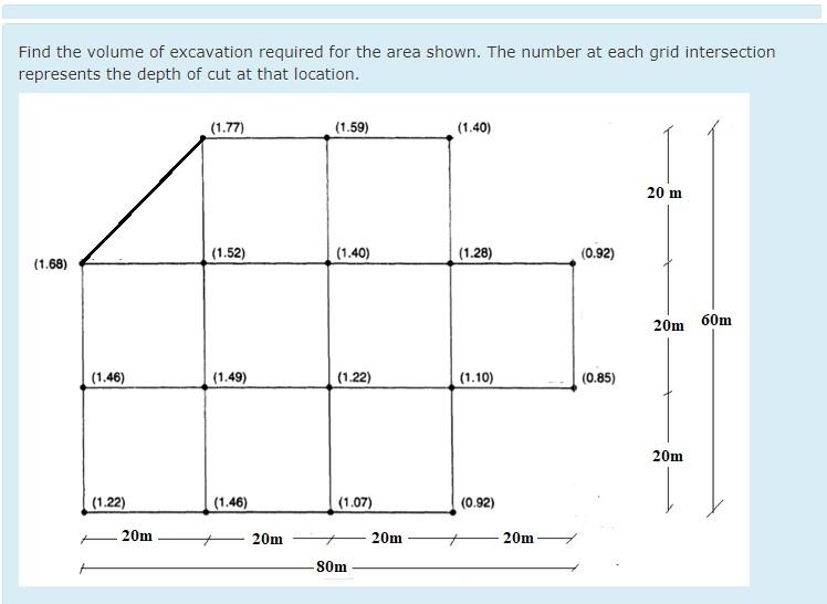Solved Find the volume of excavation required for the area | Chegg.com