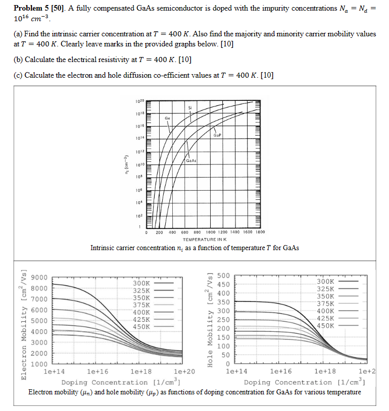 Solved Problem 5[50]. A fully compensated GaAs semiconductor | Chegg.com