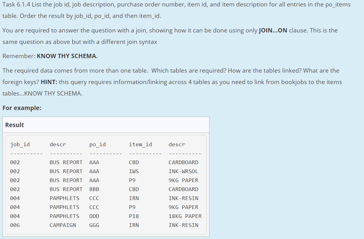 Solved DROP TABLE publishers; DROP TABLE po_items; DROP | Chegg.com
