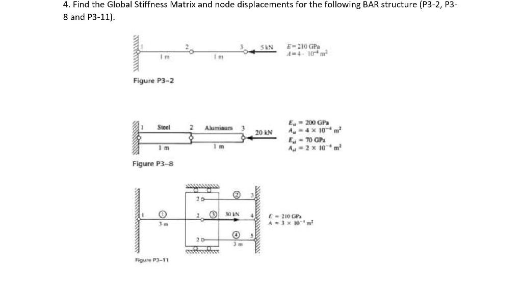 Solved 4. Find the Global Stiffness Matrix and node | Chegg.com