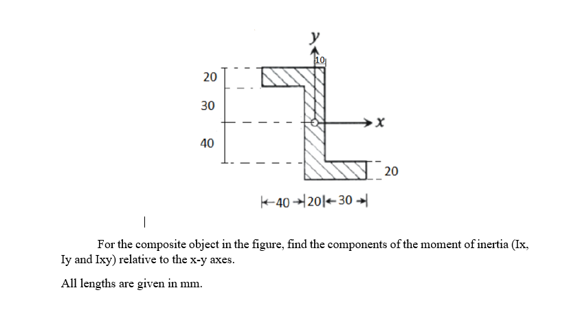 Solved For the composite object in the figure, | Chegg.com