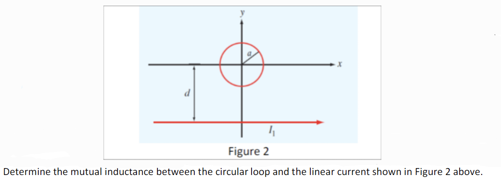 Solved Figure 2 Determine the mutual inductance between the | Chegg.com