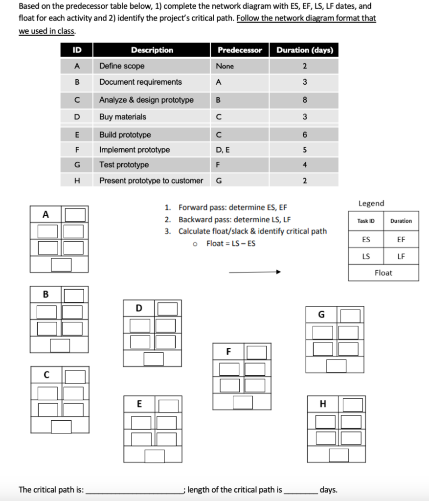 Solved Based on the predecessor table below, 1) complete the | Chegg.com