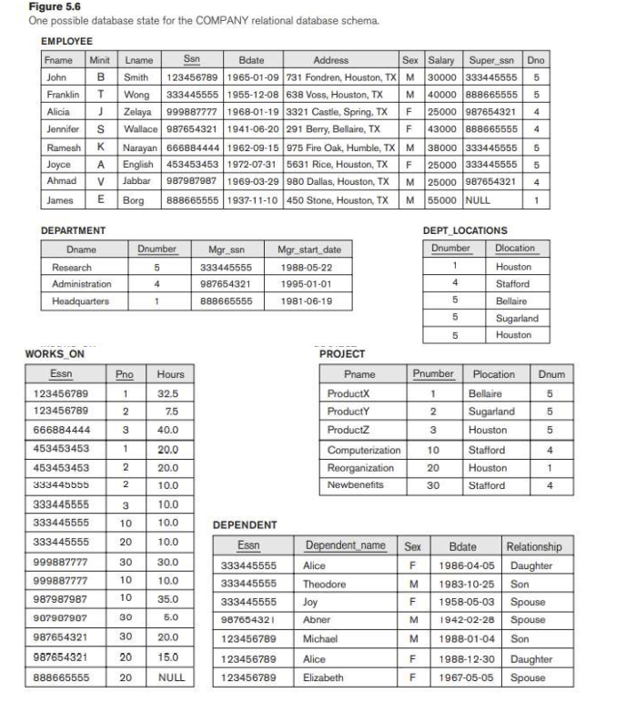 Solved Specify Primary Key for each table below, also | Chegg.com