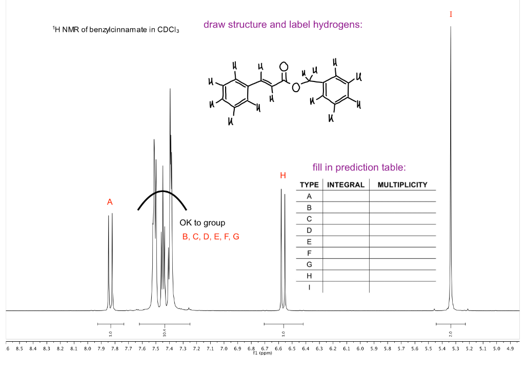 Solved draw structure and label hydrogens: 'H NMR of | Chegg.com
