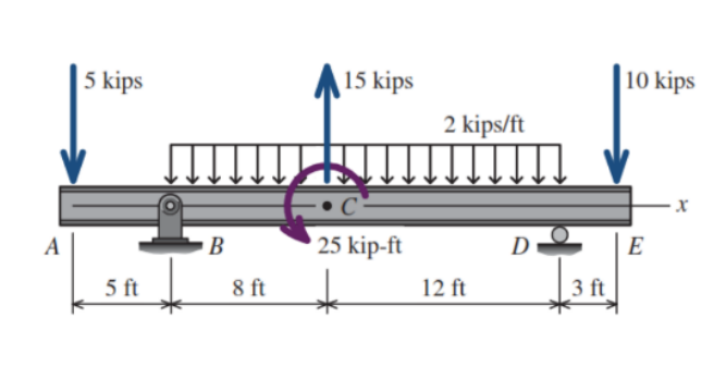 Solved Solve using equation & shortcut method ( ﻿graphical) | Chegg.com
