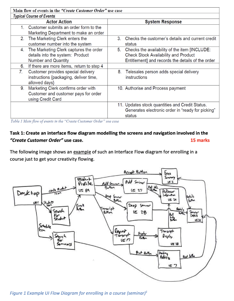 Solved Task 1: Create an interface flow diagram modelling | Chegg.com
