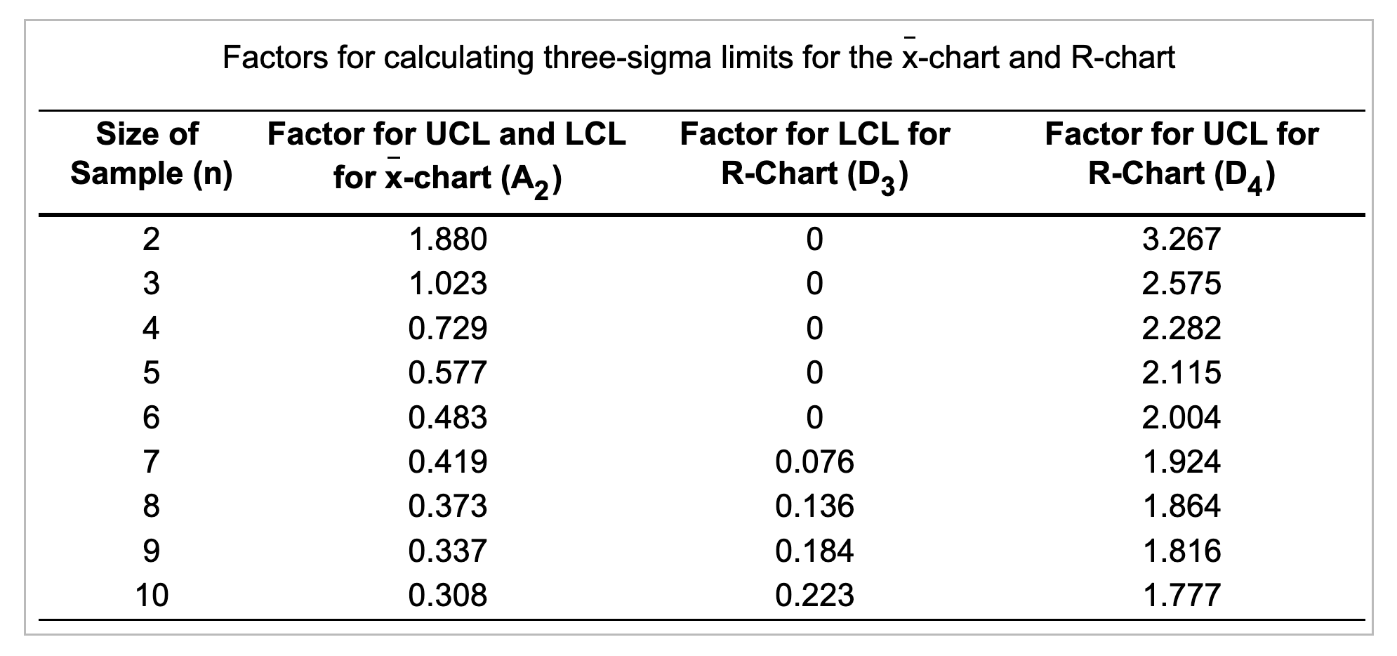 Solved a. Are the process average and range in statistical | Chegg.com
