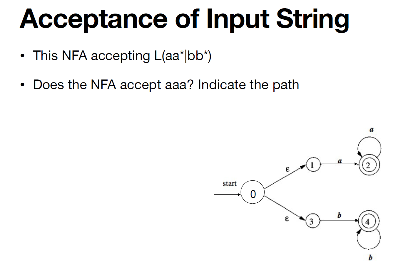 Solved Acceptance of Input String • This NFA accepting | Chegg.com