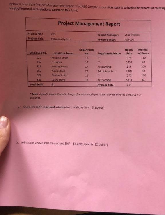 Solved Below is a sample Project Management Report that ABC | Chegg.com