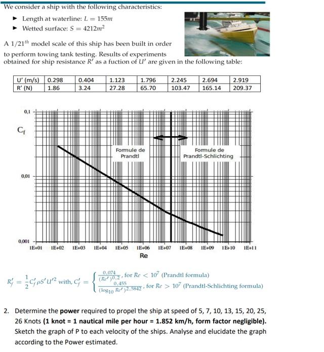 Solved We consider a ship with the following | Chegg.com
