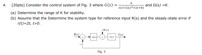 Solved 6 4. [20pts] Consider the control system of Fig. 3 | Chegg.com