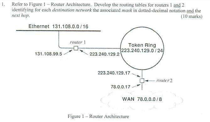 Solved 1. Refer to Figure 1 - Router Architecture. Develop | Chegg.com
