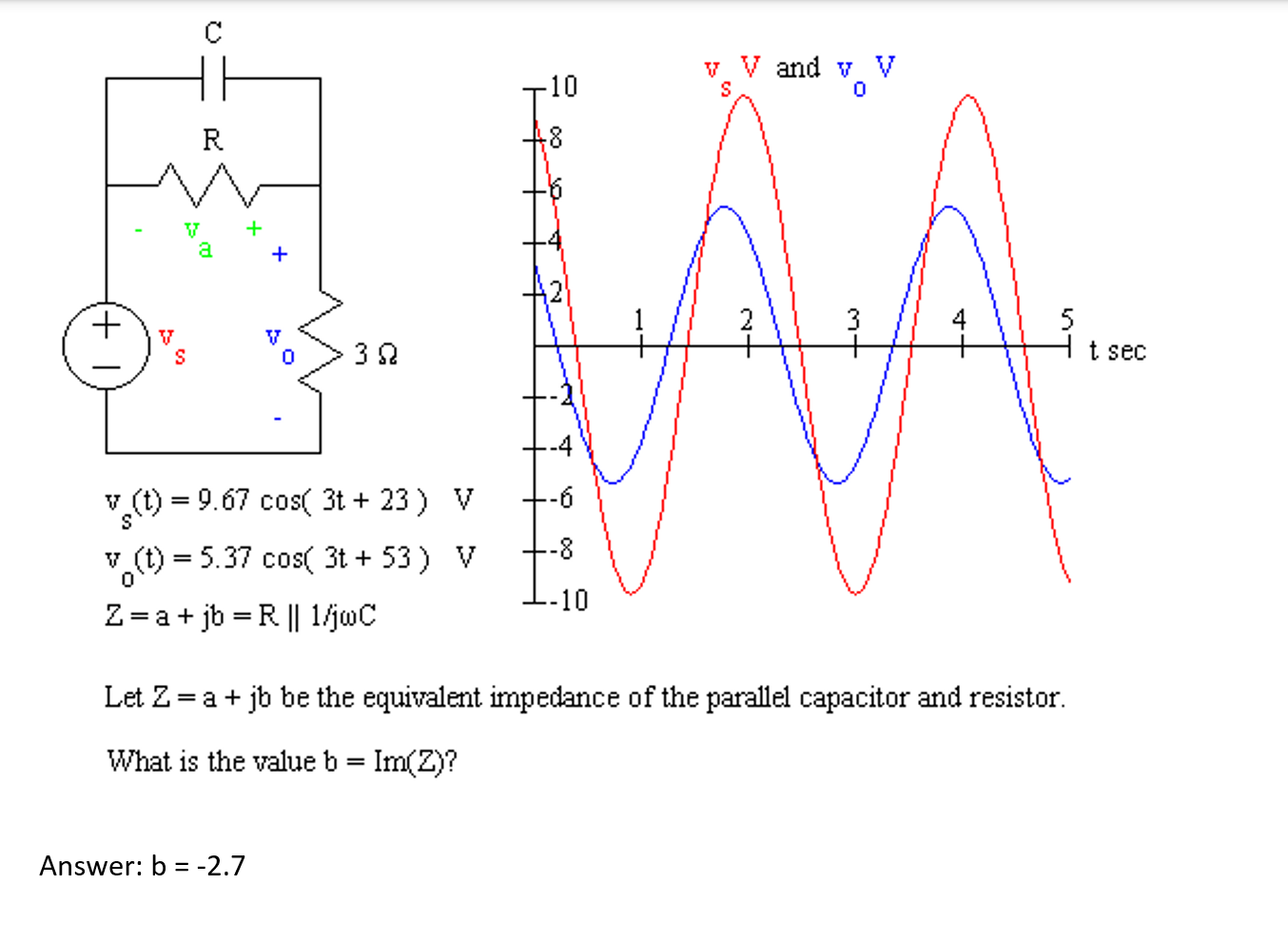 Solved Let Z=a+jb ﻿be the equivalent impedance of the | Chegg.com