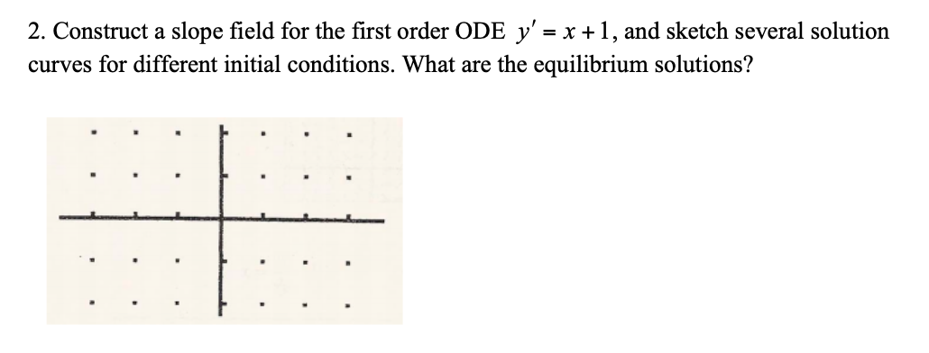 Solved 2. Construct a slope field for the first order ODE y' | Chegg.com