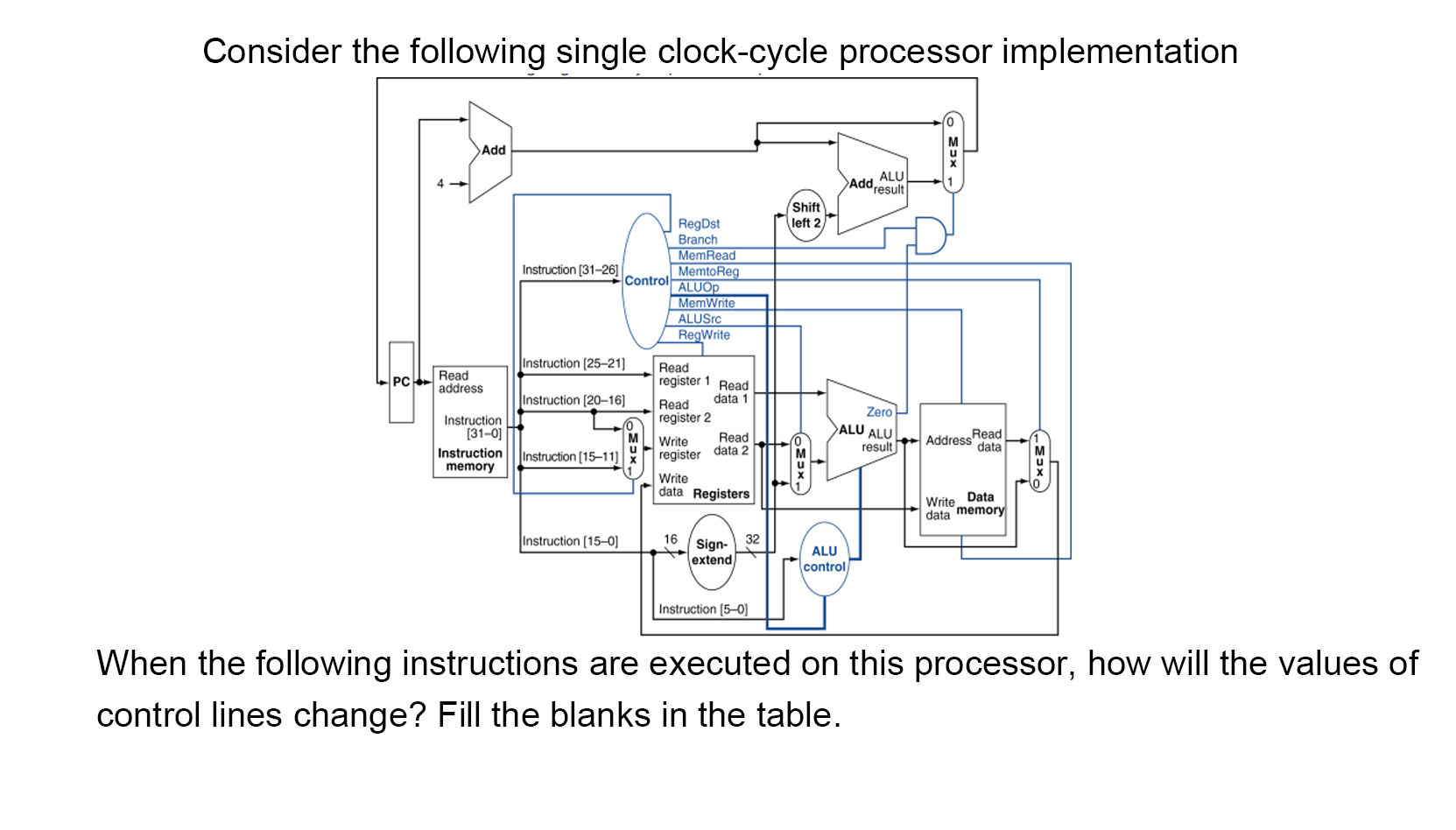 Solved Consider the following single clock-cycle processor | Chegg.com
