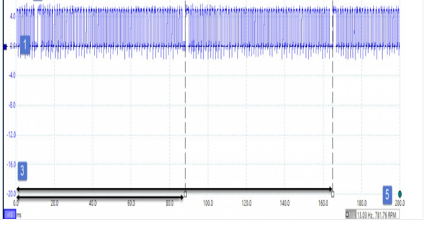 #21 The below stated freeze frame data/snapshot is | Chegg.com