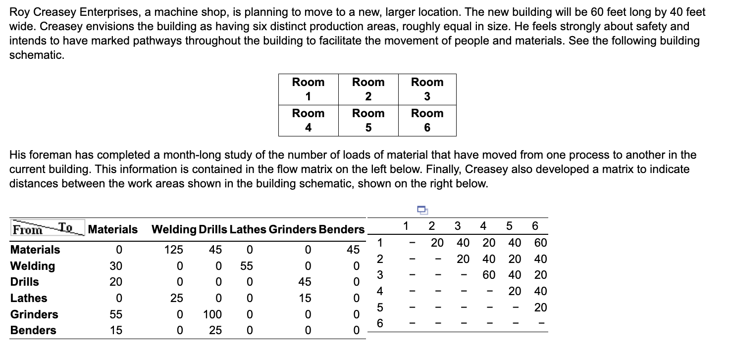 Roy Creasey Enterprises, a machine shop, is planning | Chegg.com