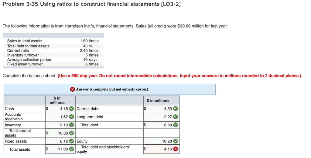 Solved Problem 3-35 Using ratios to construct financial | Chegg.com