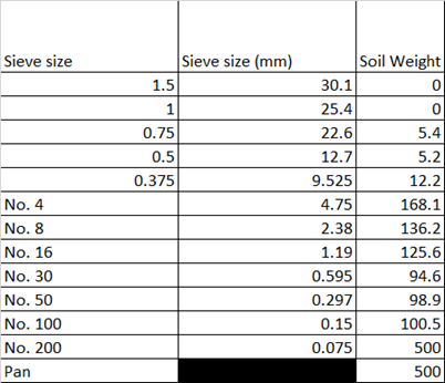 Solved Using the given information calculate the percent | Chegg.com