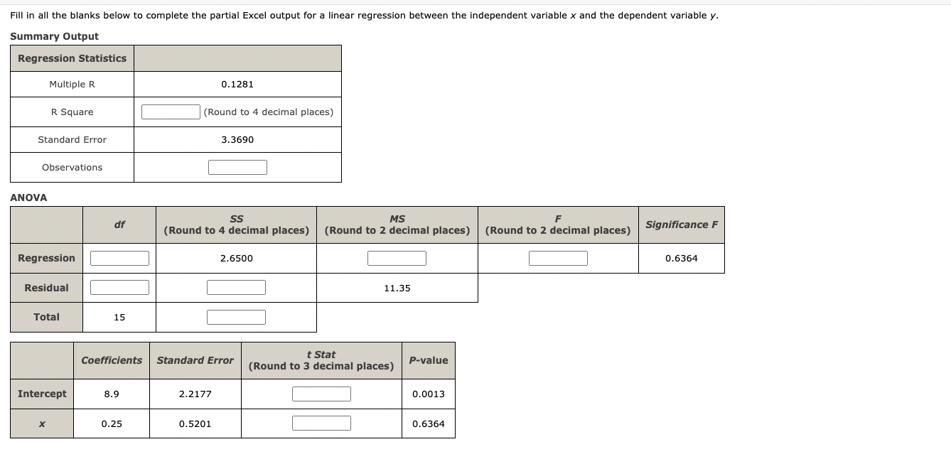 Solved Fill in all the blanks below to complete the partial | Chegg.com