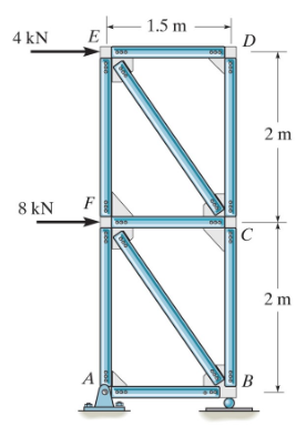 Solved Using the Method of Section. Find the force in | Chegg.com