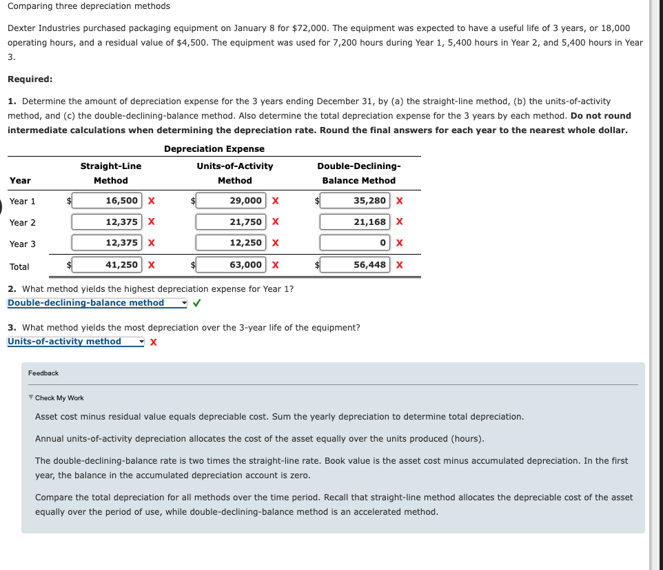 Solved Comparing three depreciation methods Dexter | Chegg.com