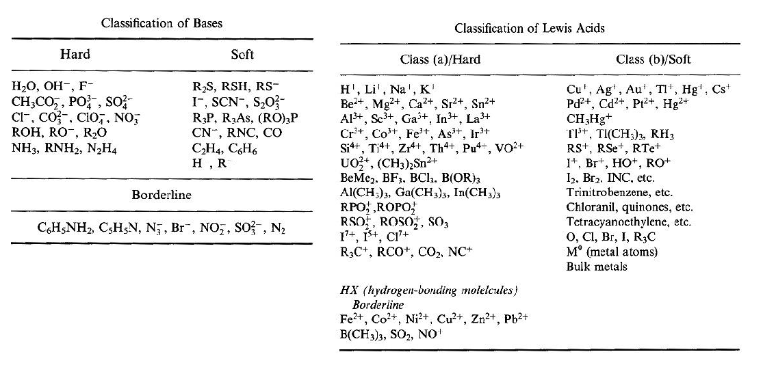 Solved (a) Use the HSAB rules and the table below to answer | Chegg.com