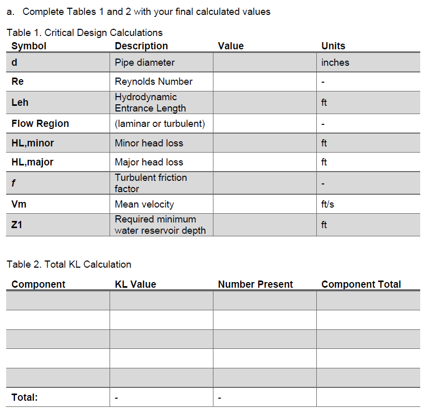 a. Complete Tables 1 and 2 with your final calculated | Chegg.com