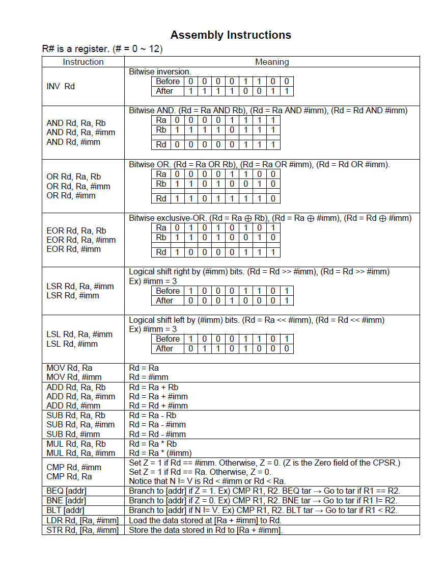 Solved Problem 2 (1-D Array, 20 points) All the registers R# | Chegg.com