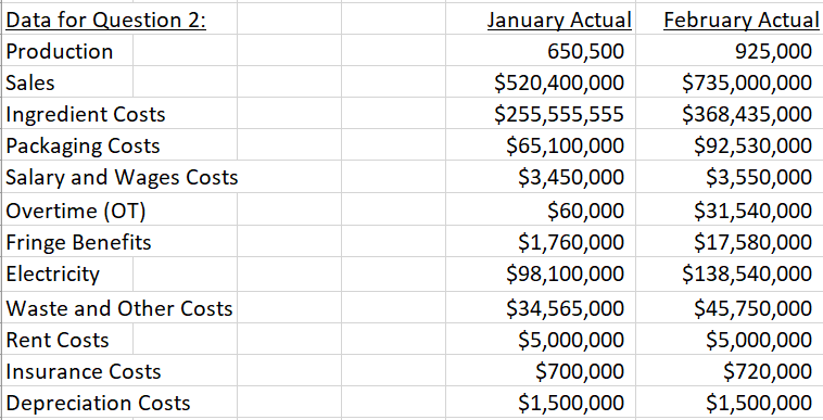  Contribution Margin Income Statement Template Excel HQ Template Documents