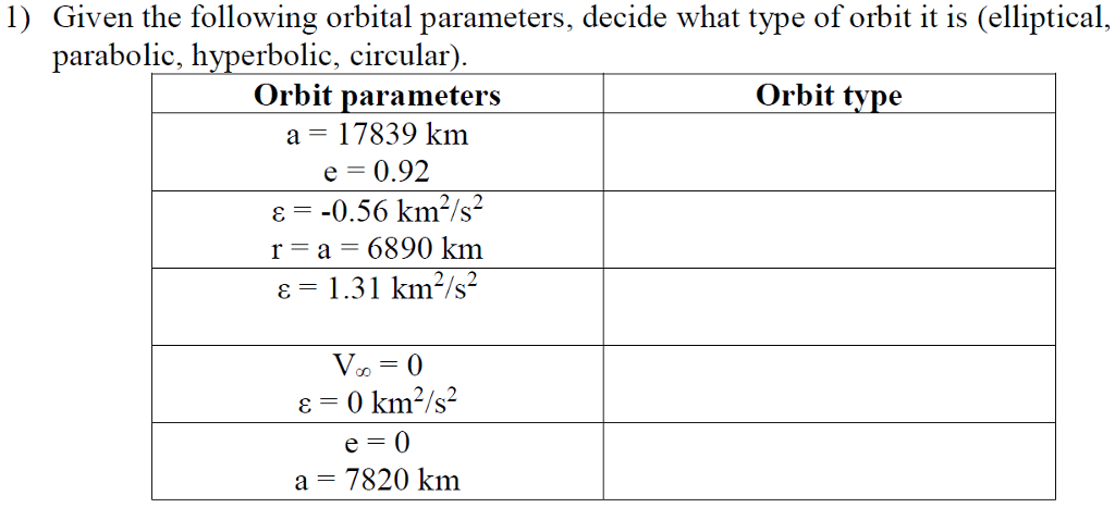 Solved 1) Given the following orbital parameters, decide | Chegg.com