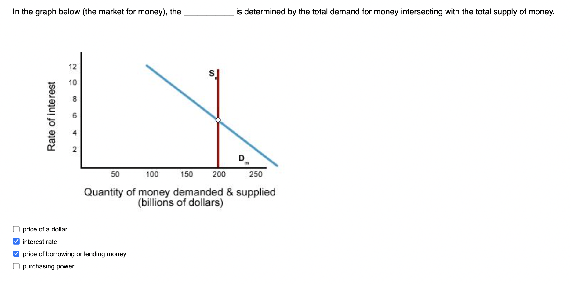 Solved In the graph below (the market for money), the | Chegg.com