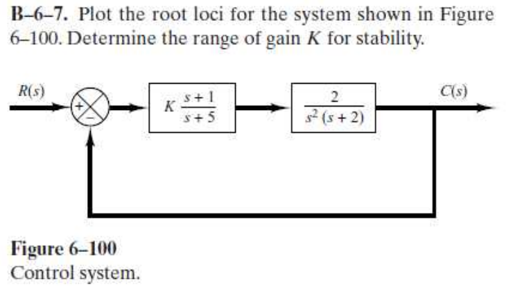 Solved B-6-7. Plot the root loci for the system shown in | Chegg.com