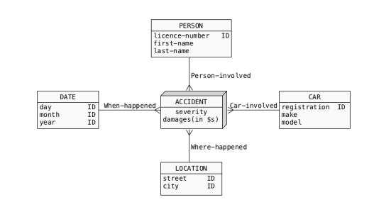 Solved Task 2 5 Marks Design And Implementation Of Hbase 