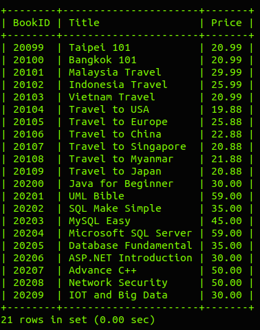 Solved I have two tables book1 and book2, I want to display | Chegg.com