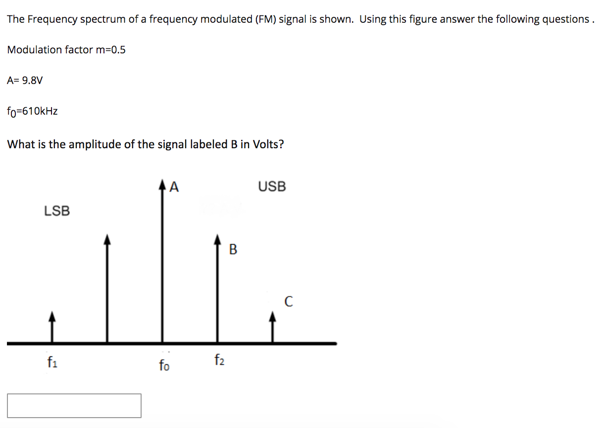 Solved The Frequency spectrum of a frequency modulated (FM) | Chegg.com