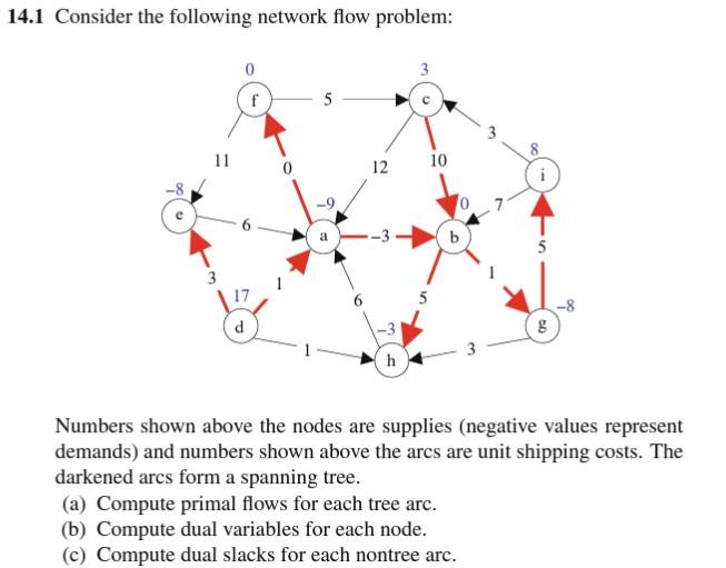 Solve the following problem and use the notation | Chegg.com