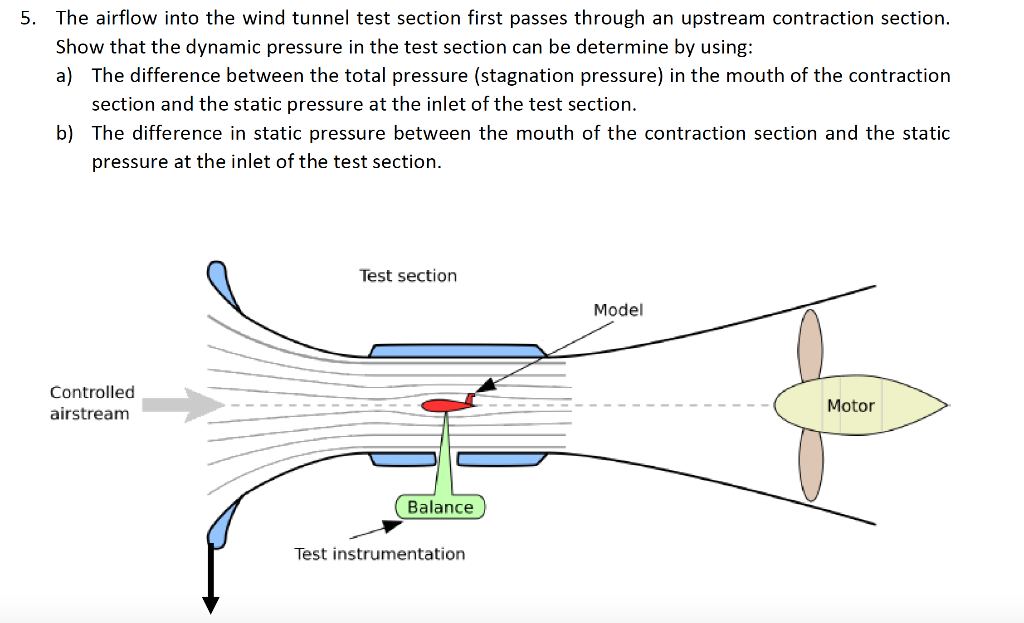 Solved 5. The airflow into the wind tunnel test section | Chegg.com