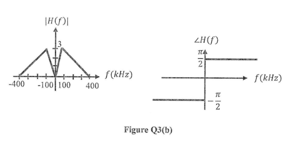 Solved (b) The signal xz(t) with the period T = 10-5s is | Chegg.com