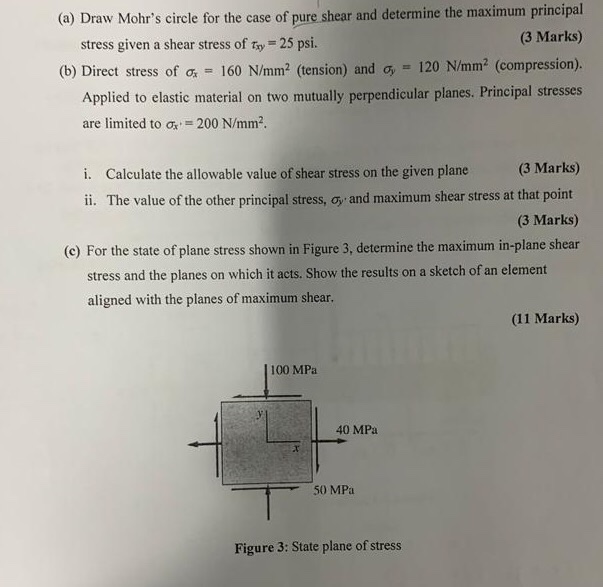 Solved (a) Draw Mohr's circle for the case of pure shear and | Chegg.com