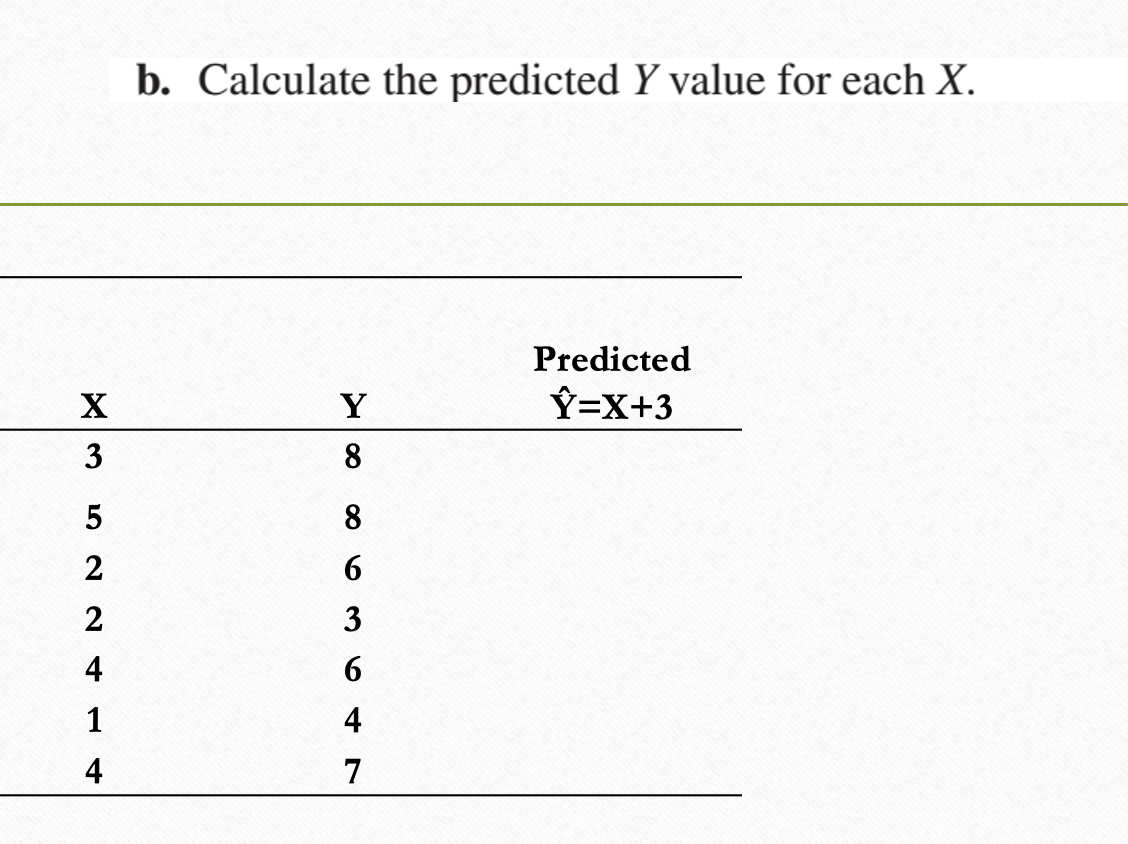 Solved a. Find the regression equation for predicting Y from | Chegg.com