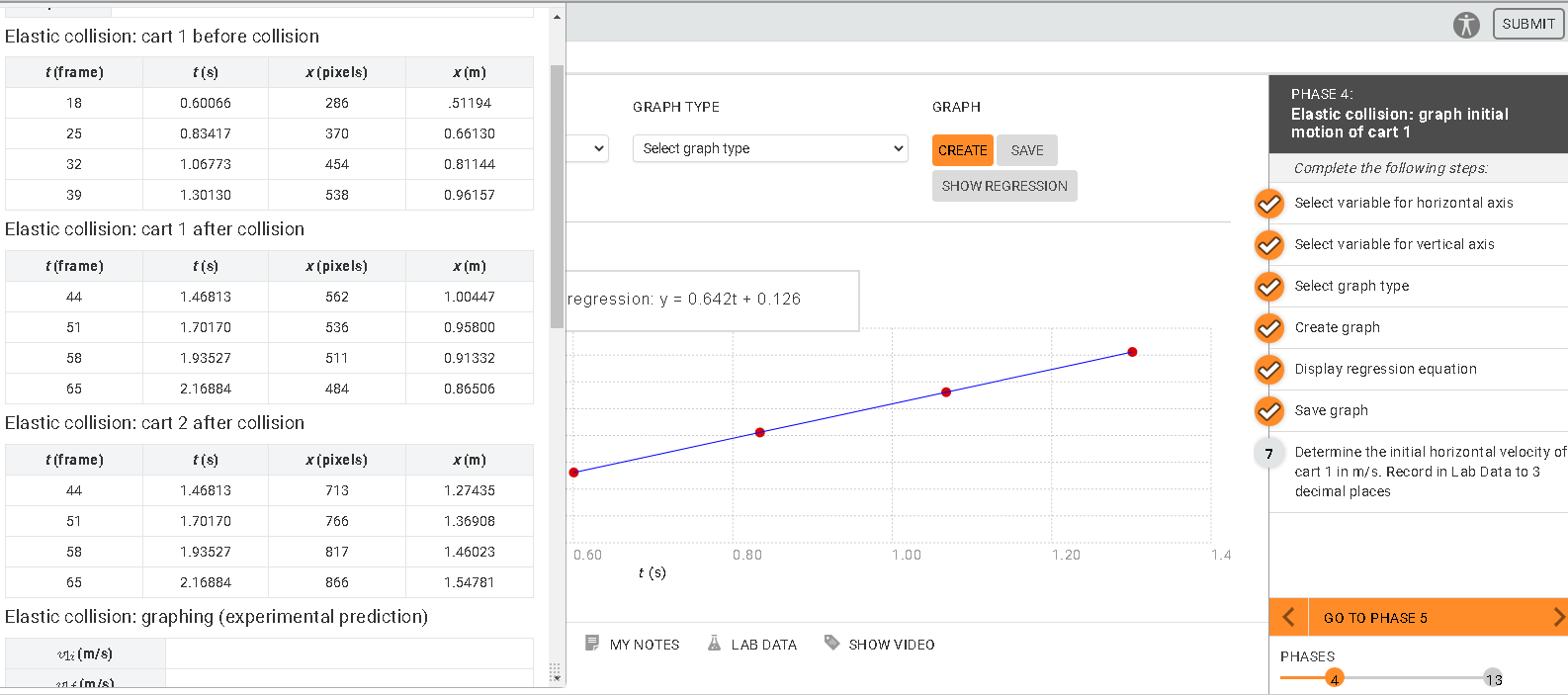 Solved I need to find the initial velocity and final | Chegg.com