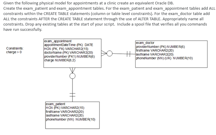 Solved Given the following physical model for appointments | Chegg.com