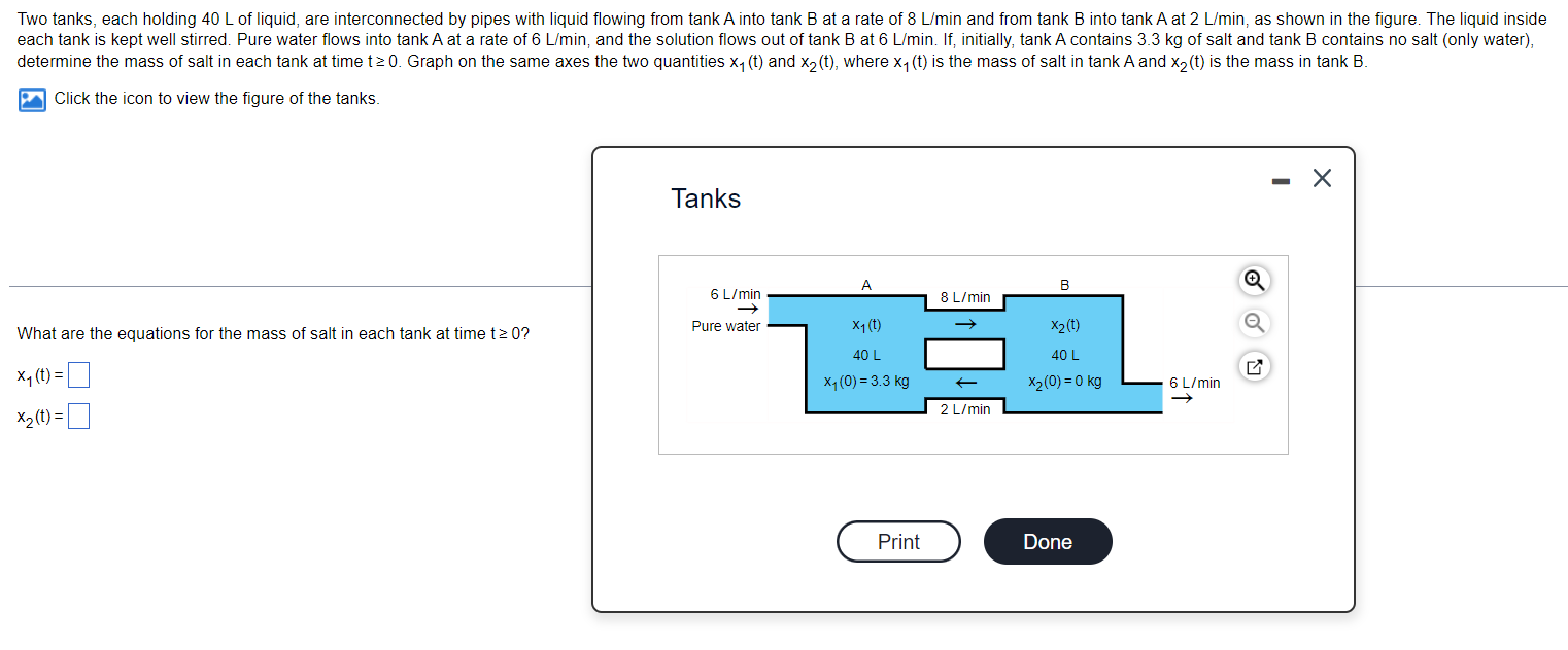 Solved Click the icon to view the figure of the | Chegg.com