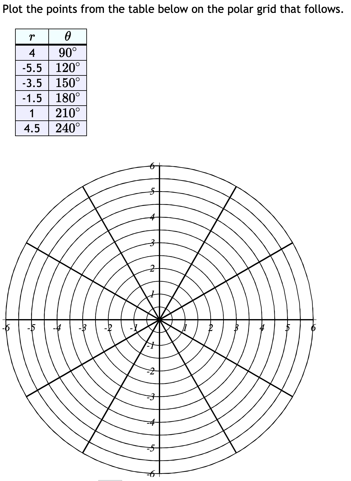 Solved Plot the points from the table below on the polar | Chegg.com
