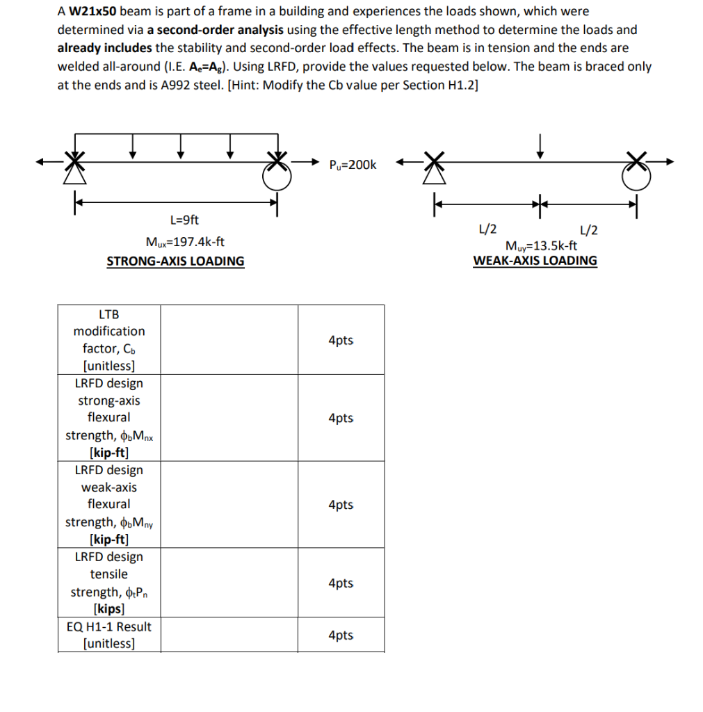 Solved A W21x50 beam is part of a frame in a building and | Chegg.com
